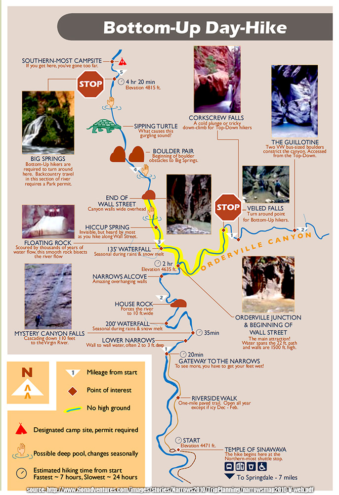 Narrows Hike – Zion NP | Our Epic Journey